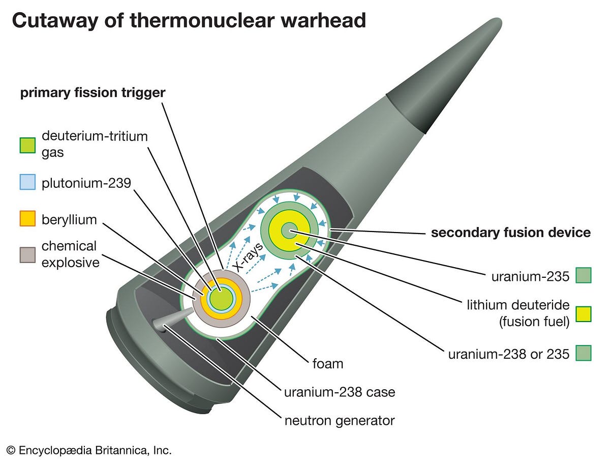 How African States can Own their first Nuclear Warhead. | by Edriz ...