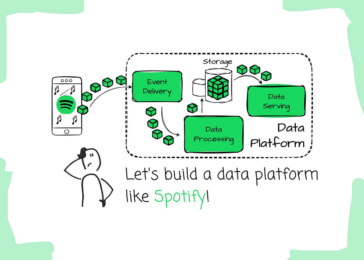 Let’s build a data platform like Spotify! | by Vu Trinh | Data Engineer ...