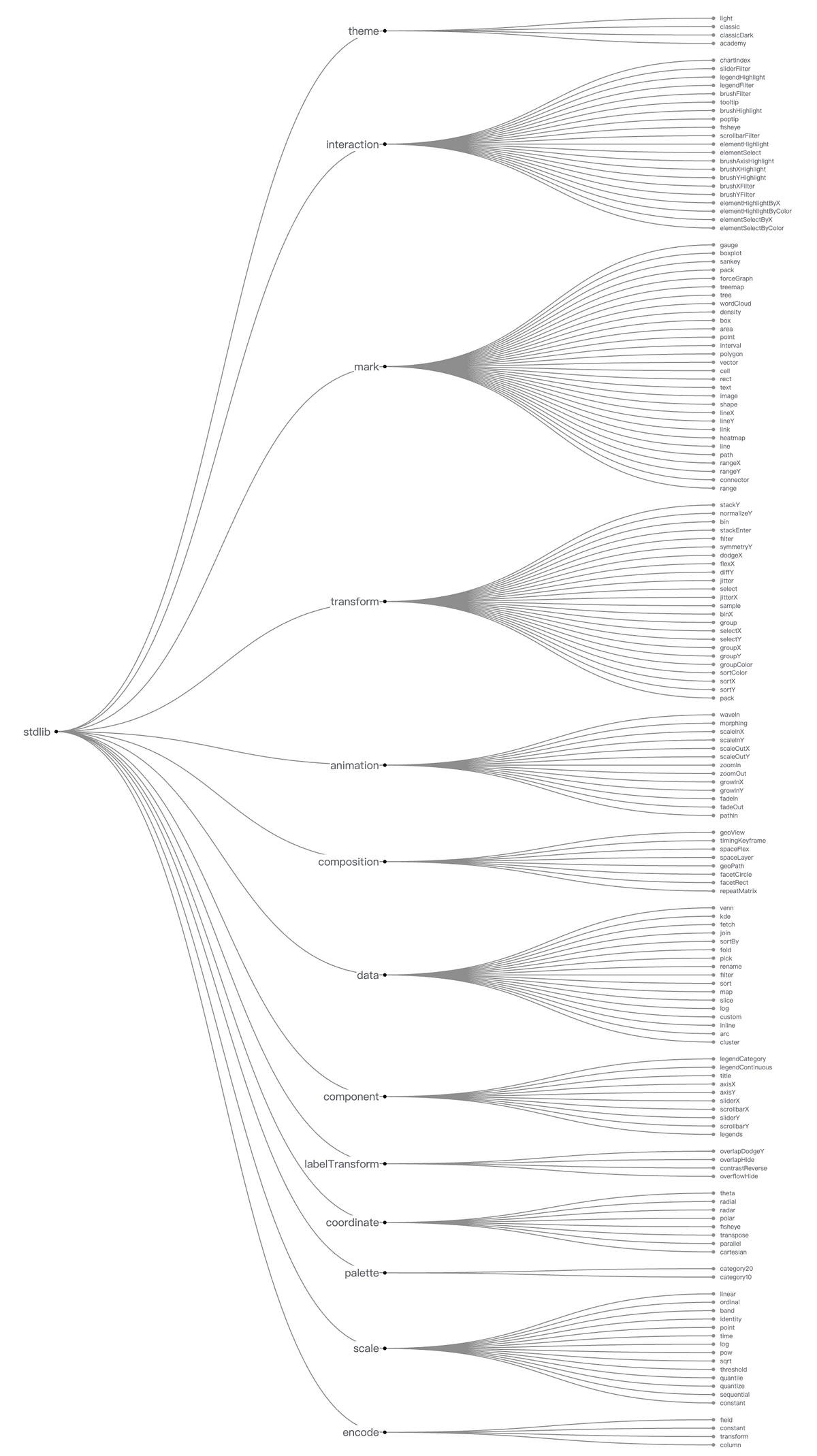 Visualizing with G2 Tree Mark. This article will show you how to use ...