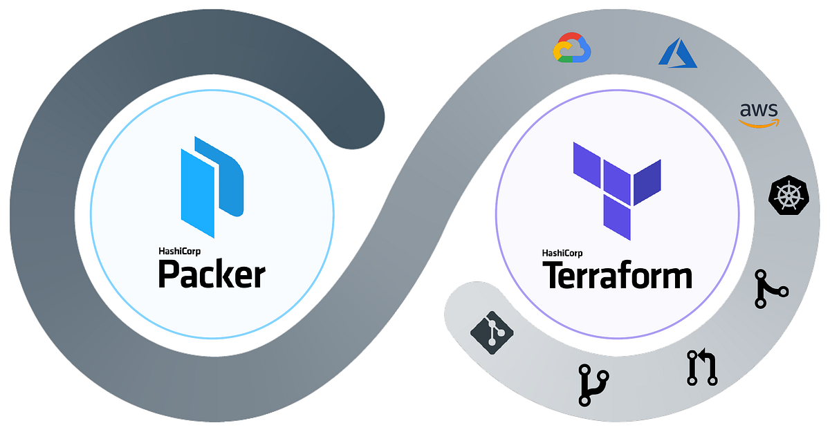 Getting started with Terraform for beginners(Part 1) | by Ansam Yousry | The Techlife | Medium