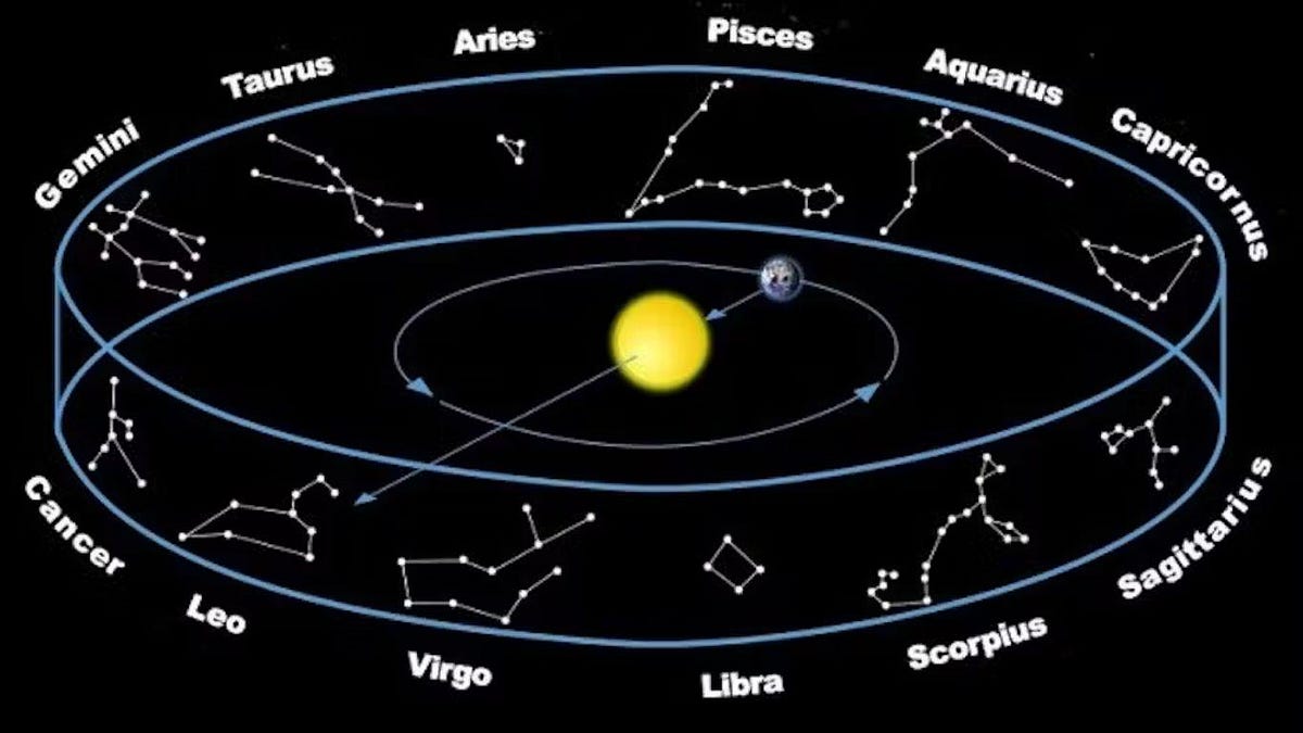 Exploring The Origins and Importance of The Zodiac Signs | by ...