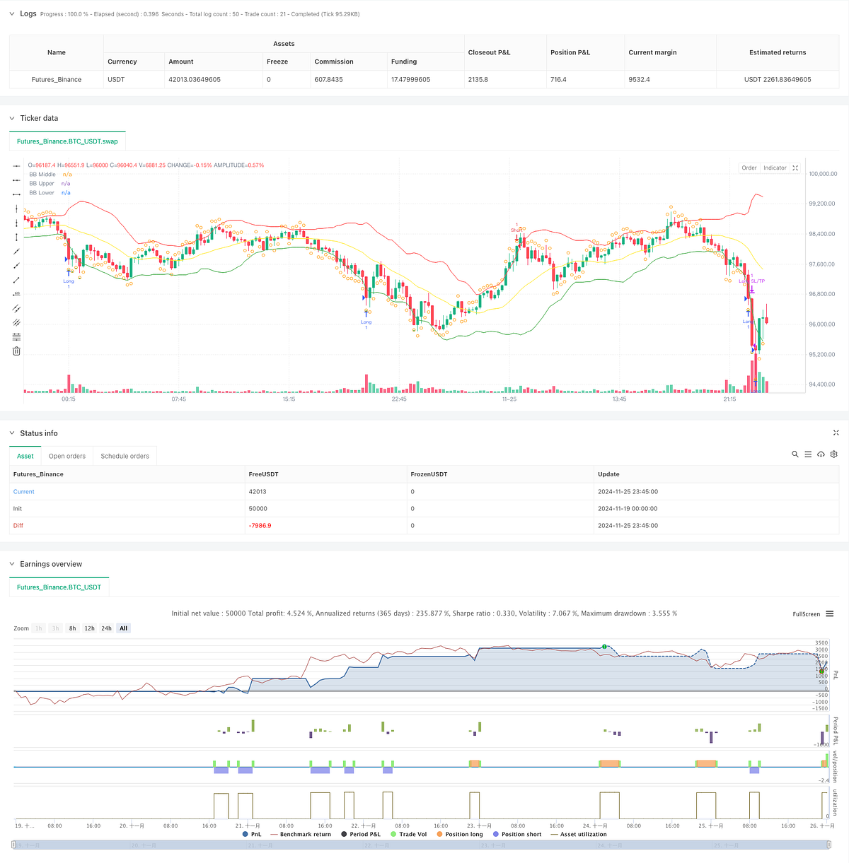 Mean Reversion Strategy with Bollinger Bands, RSI and ATR-Based Dynamic Stop-Loss System | by ...