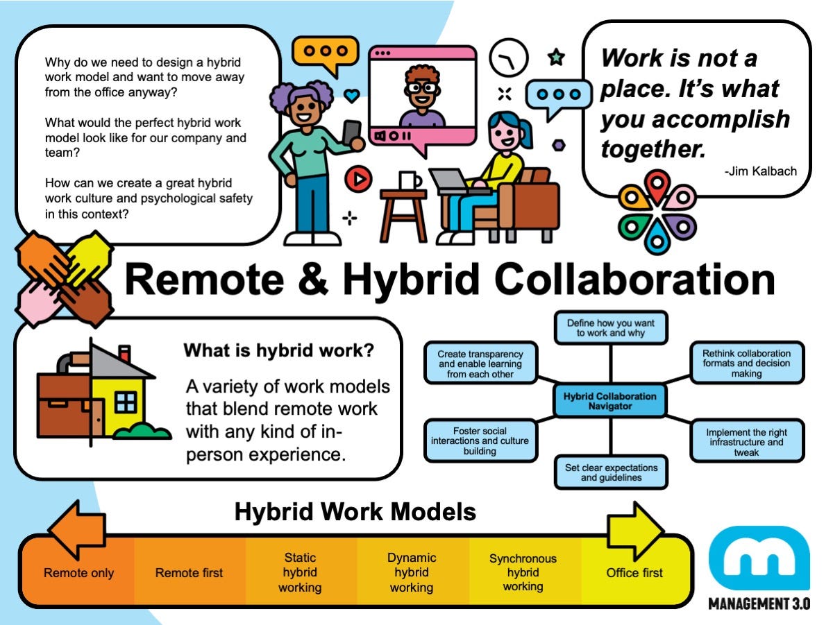 Remote Work 3.0: The Hybrid Model, Burnout Crisis, and Tools You Can’t ...