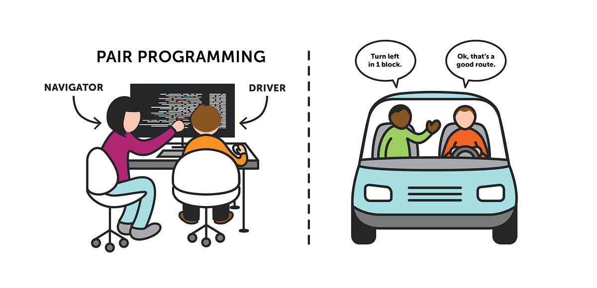 Pair Programming e Mob Programming; | by Grace Kelly Moreira do Amaral | Medium