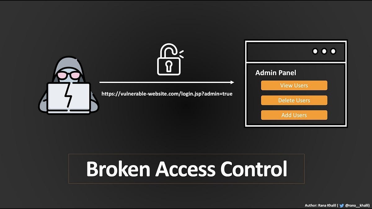 🔐 Broken Access Control (BAC & IDOR): Understanding the Quiet Killer of Web App Security | by ...