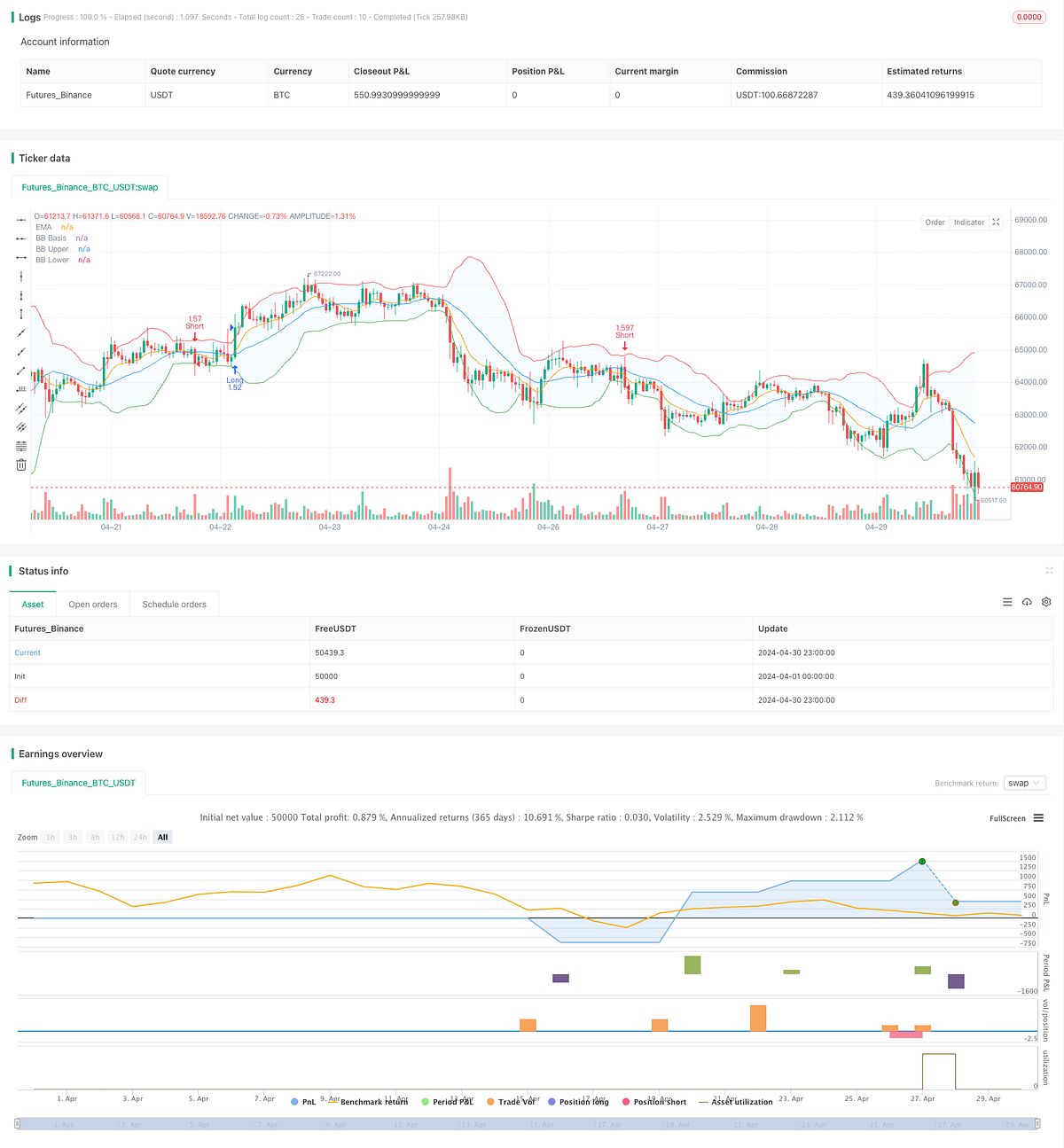 Bollinger Bands and EMA Trend Following Strategy | by Sword Red | Medium