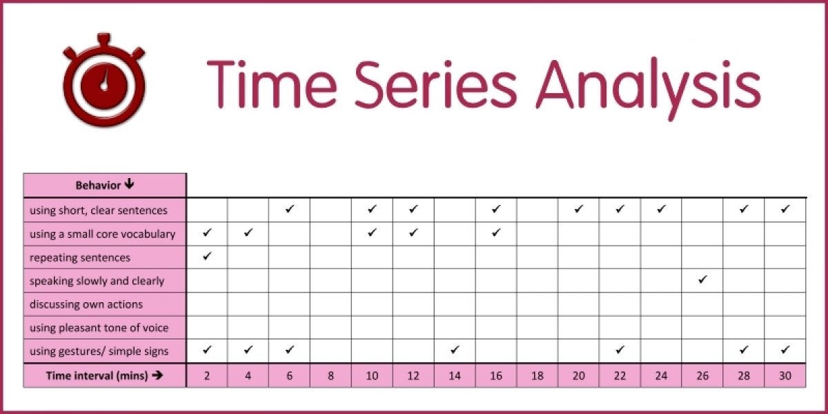 TIMES SERIES ANALYSIS. In mathematics, a time series is a… | by Faruk Hussain Abdullahi | Jul ...