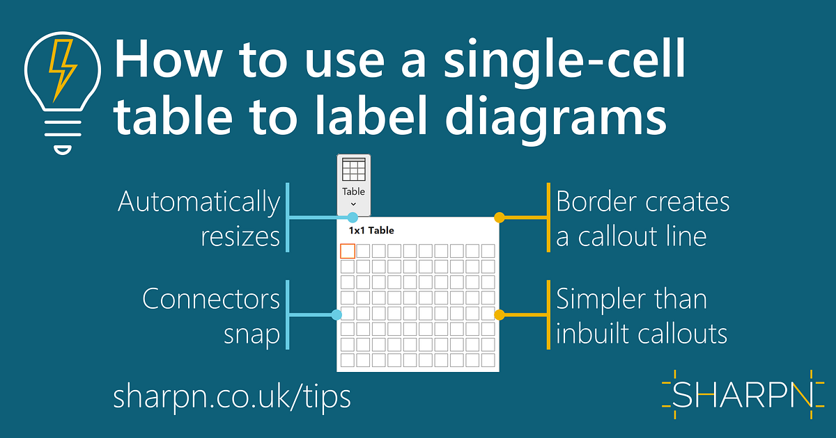 How to use a single-cell table as a label | by Steve Rowland | SHARPN ...