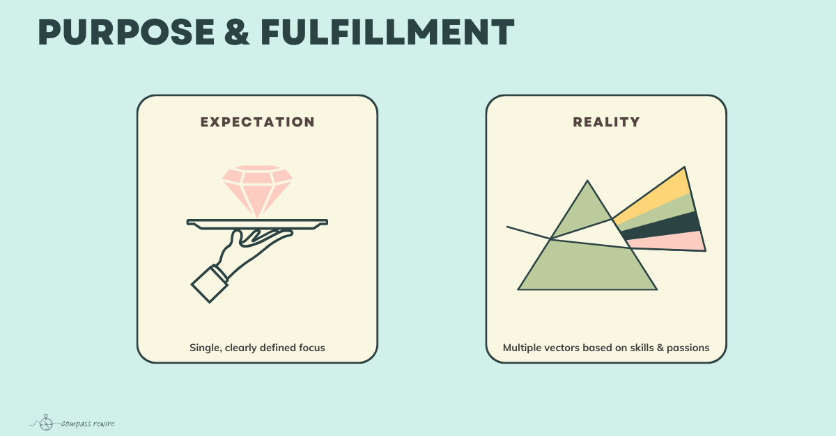 Purpose and Fulfillment: More Than Just Buzzwords | by Kathryn ...