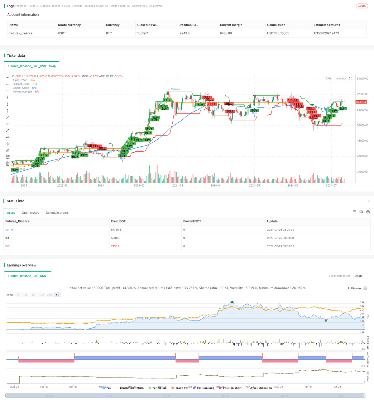 High/Low Breakout Strategy with Alpha Trend and Moving Average Filter ...