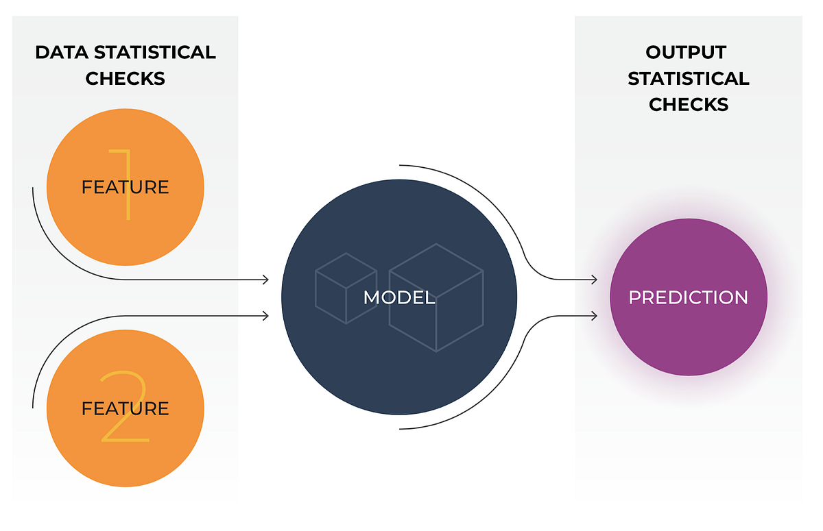 Using Statistical Distances for Machine Learning Observability | by ...