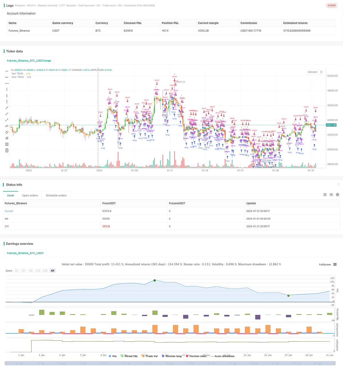 Momentum Rectangle Channel Dual Moving Average Trading Strategy | by ...