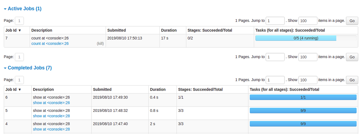 Spark Optimization Techniques for Big Data Processing | by Pranav ...