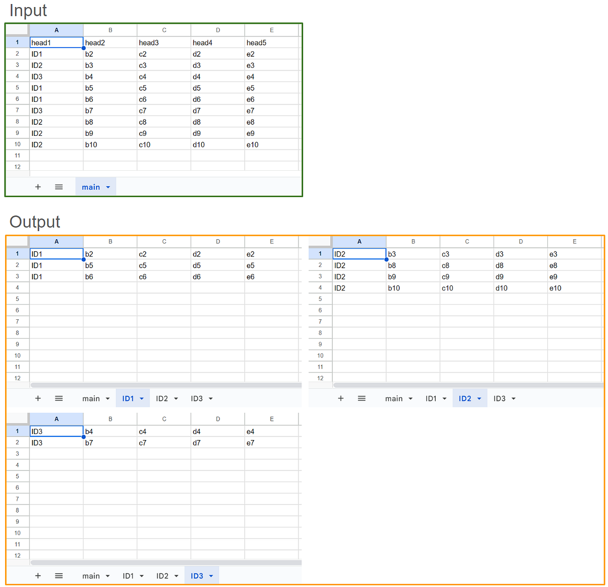 Place Rows from a Sheet to Multiple Sheets on Google Spreadsheet using New Javascript Methods ...