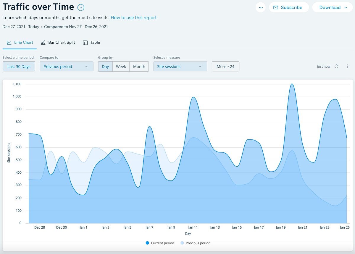 How Much Does Wix Pay Per 1000 Views? Unveil the Secrets! | by Gregory ...
