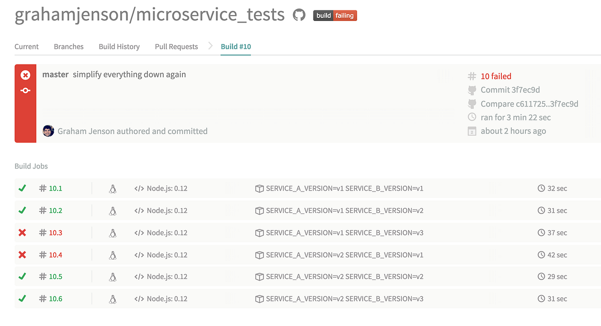 Testing Microservices with pmux and TravisCI | by Graham Jenson | Maori ...
