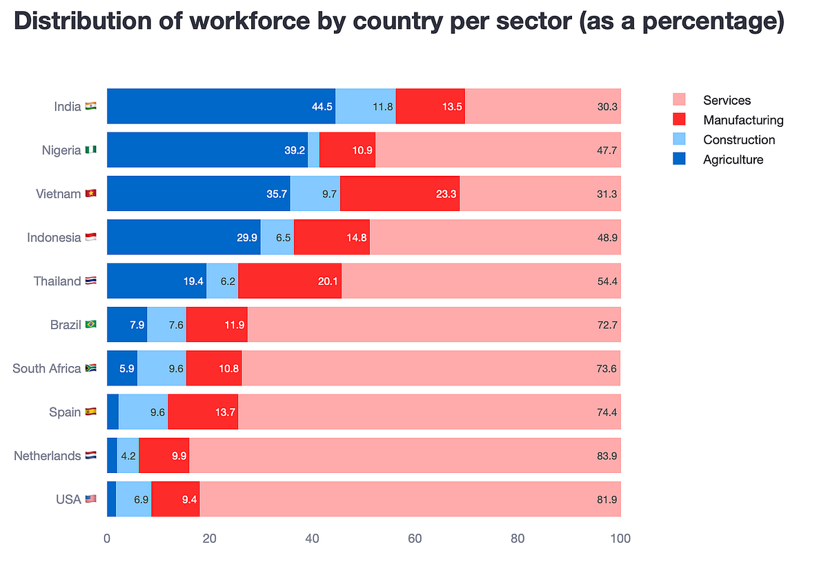 Awesome Plotly with code series (Part 9): To dot, to slope or to stack? | by Jose Parreño | TDS ...