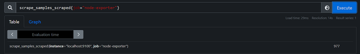 How to prevent metrics explosion in Prometheus | by Tanmay Bhat | FAUN ...