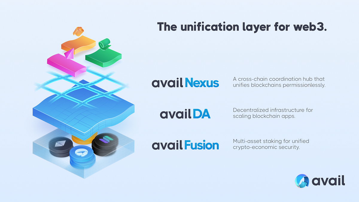 Avail’s Vision: Building the Unification Layer for Web3 | by So Agung Sidharta | Jan, 2025 | Medium
