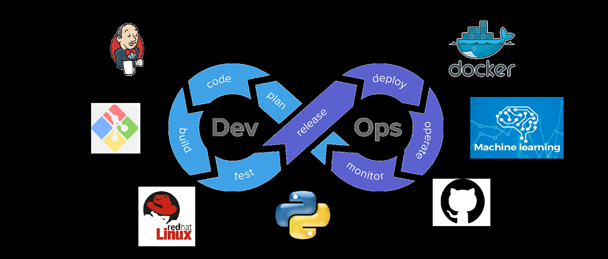 Mlops Continuous Delivery And Automation Pipelines In Machine Learning