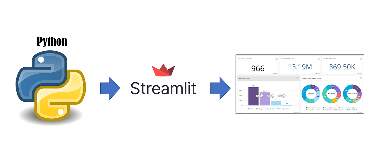 Create an Interactive Web App for Data Science in 10 Minutes With ...