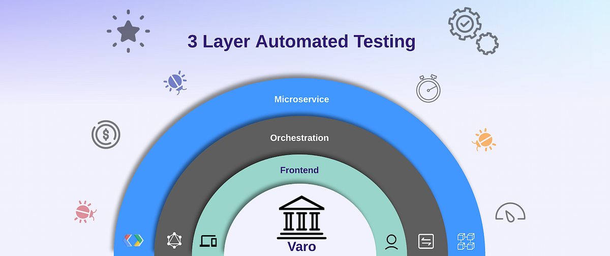 3 Layer Automated Testing | Microservice architecture | by Nimal ...