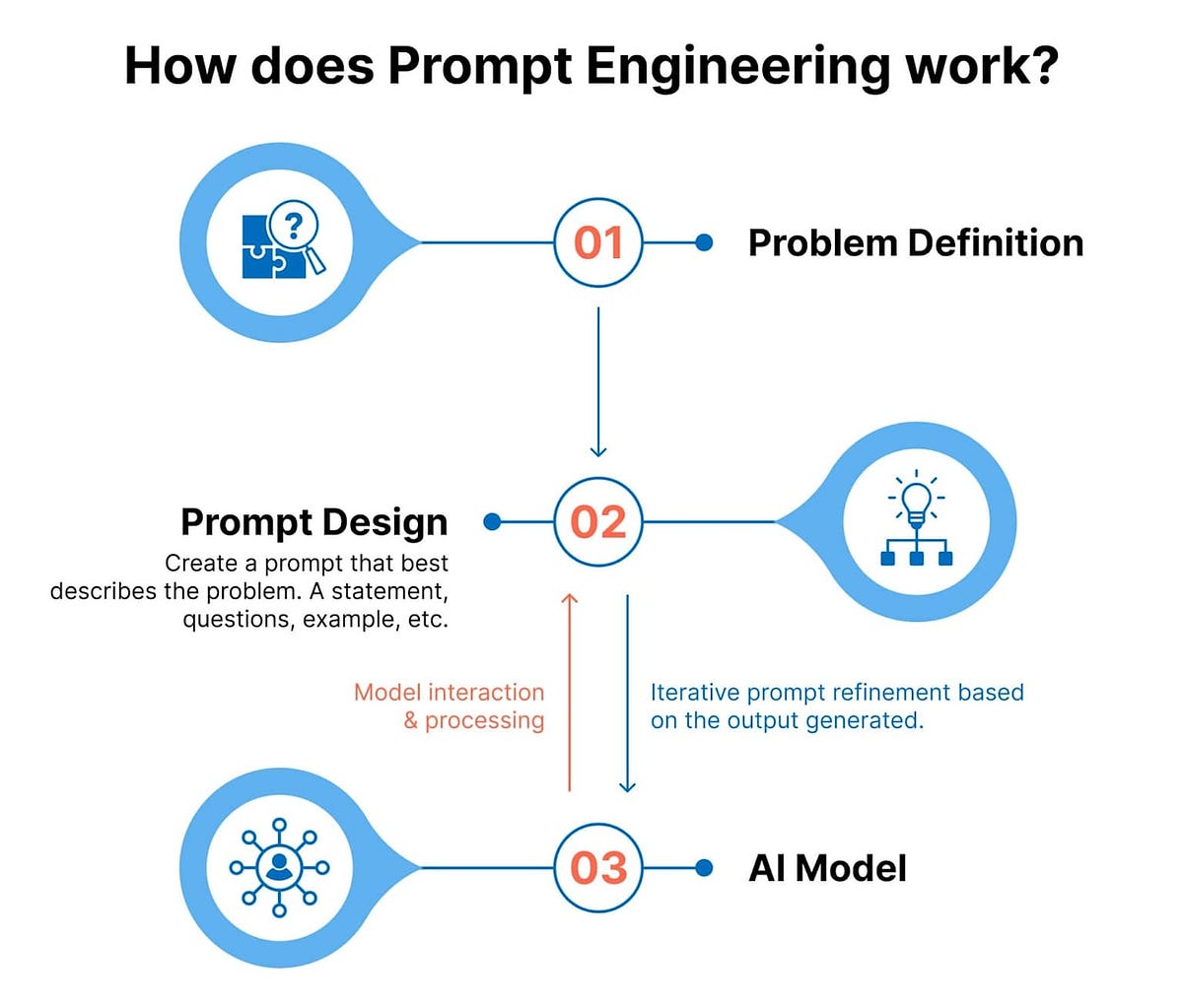 Why Reverse Prompting Is the Shortcut Most AI Engineers Won’t Tell You ...