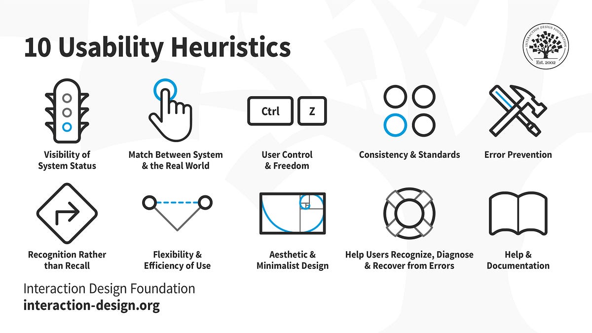 10 Usability Heuristics with Examples | by Sigitfathuamrillah | Medium