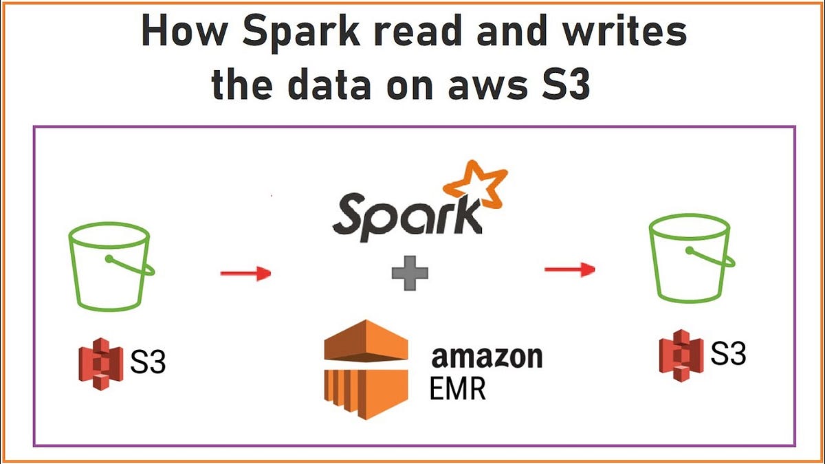 5 Things Every Data Scientist Should Know About Amazon EMR | by Jaume Boguñá | Data Science ...