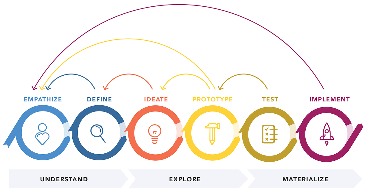 Danger Ahead: Telltale Signs It’s Time to Bring in a UX Expert | by ...