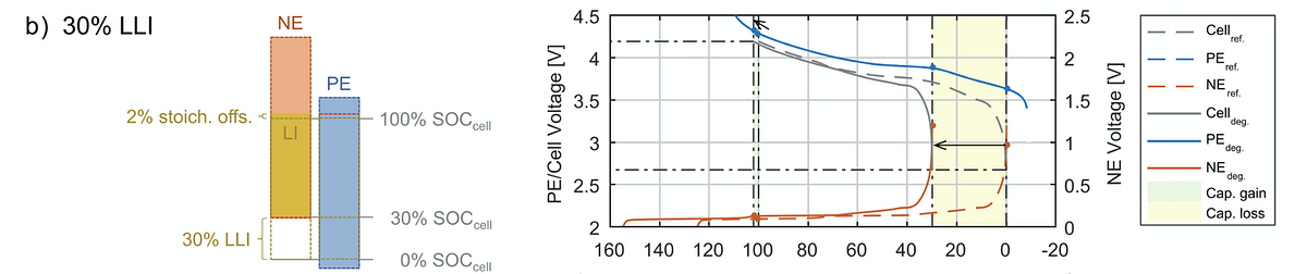 Onboard BMS should estimate battery’s State-of-Health independently ...