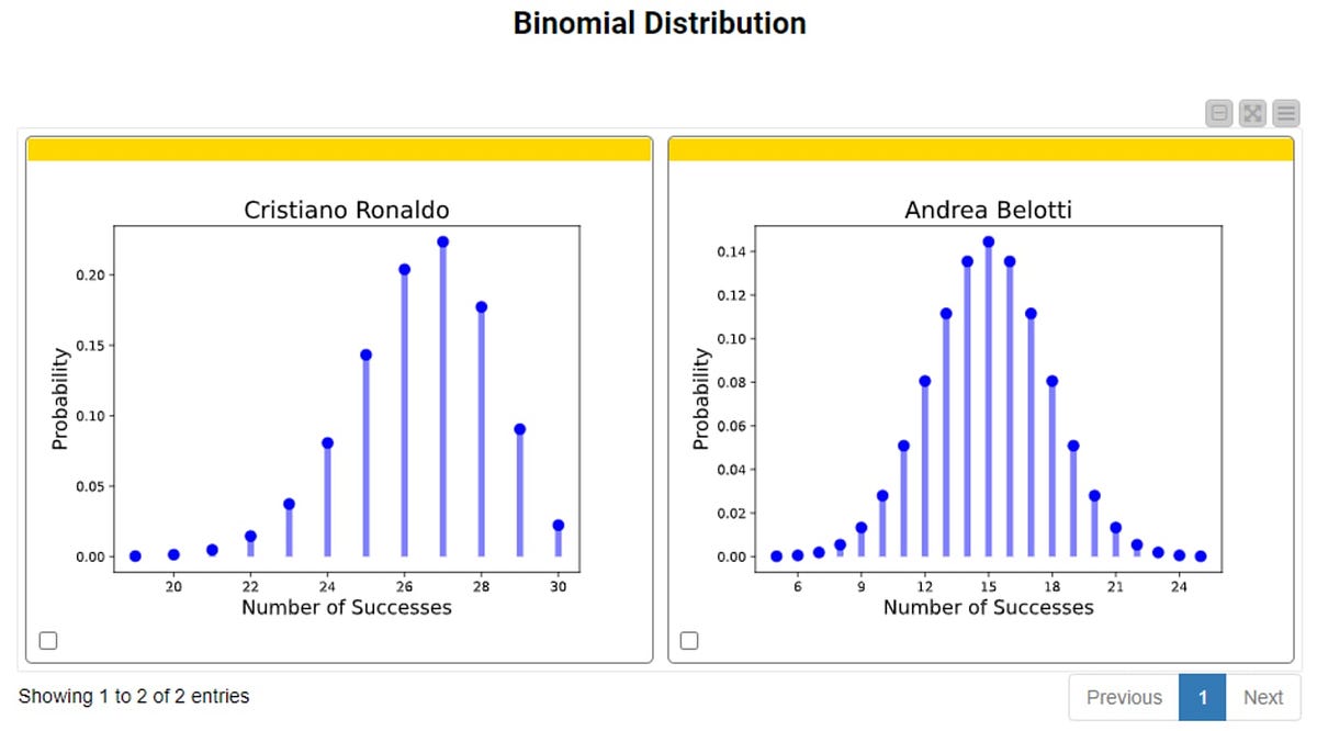 Know Your Data with Discrete Probability Distribution | by Swetha ...