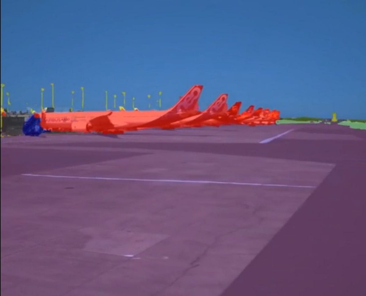 The Evolution of Aviation Technology: A Glimpse into the Future | by ...