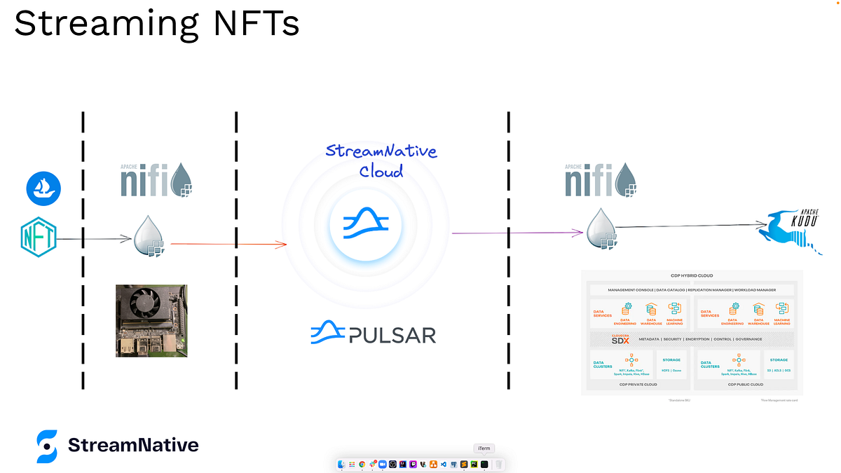 Streaming NFT Analytics with Apache NiFi and Apache Pulsar (FLiPN Stack) | by Tim Spann | Medium