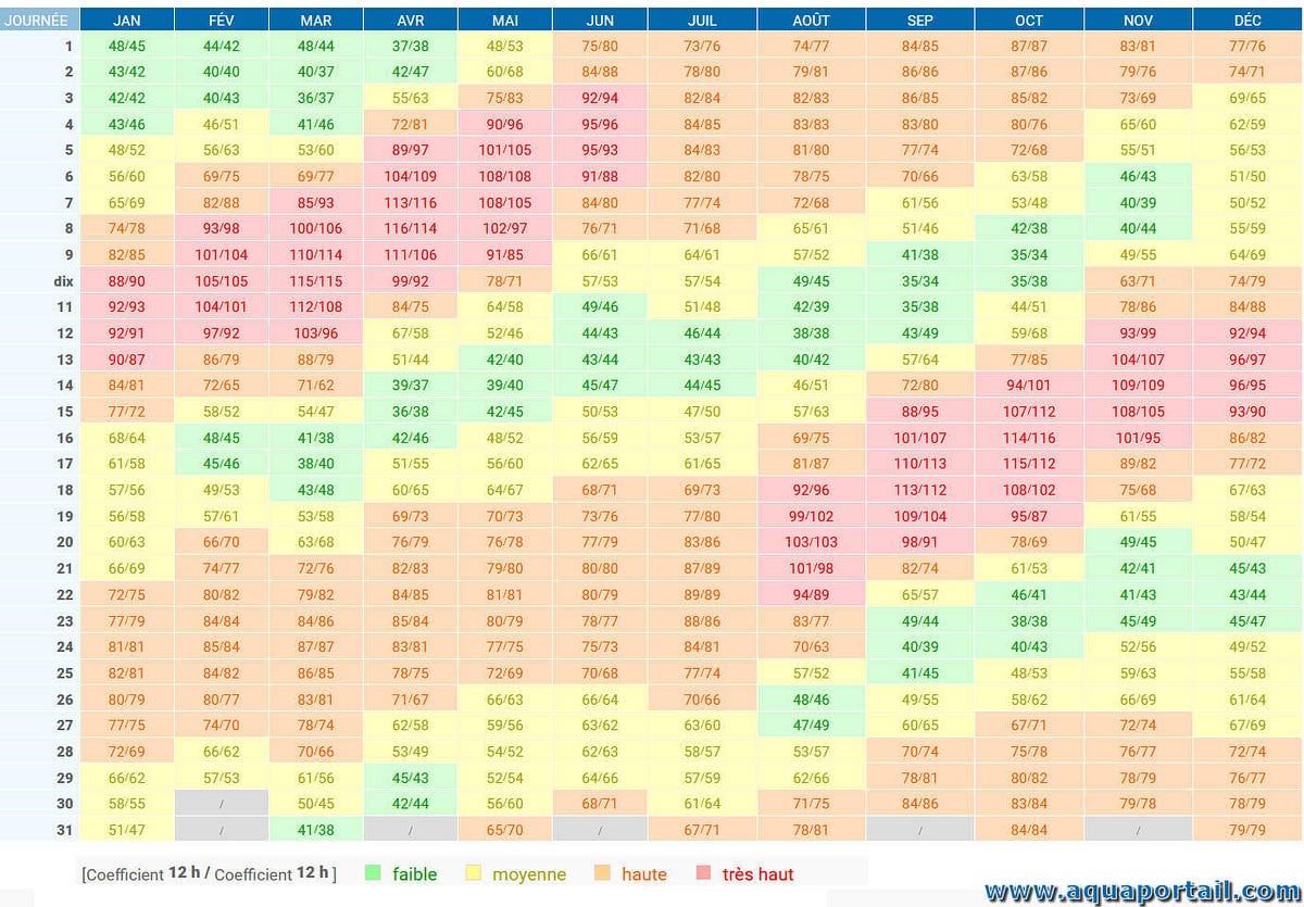 Insights Into Tide Predictions. 🔢Understanding the Significance of ...