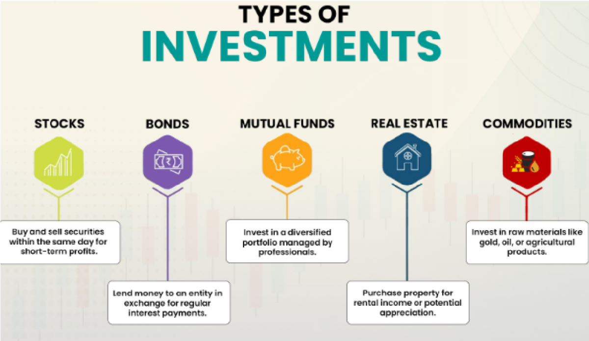 A Beginner’s Guide to Mutual Funds, Stocks and Fixed Deposits | by ...