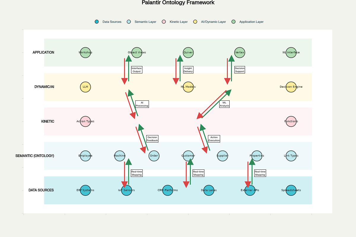 Palantir’s Ontology: The Enterprise AI Operating System Revolutionizing ...