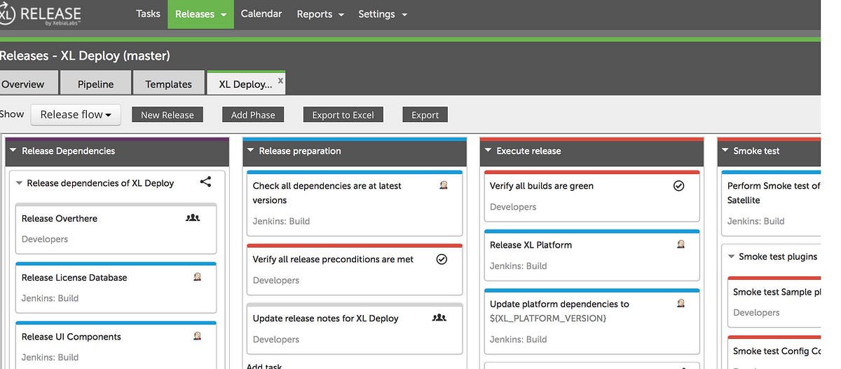 What We Learned from Fully Automating our Own Release Process with XL Release | by XebiaLabs ...