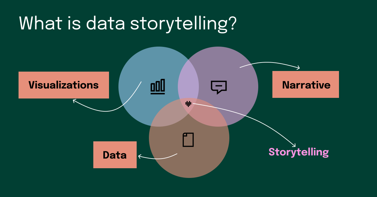 Data Storytelling: Turning Analytics into Actionable Narratives | by ...