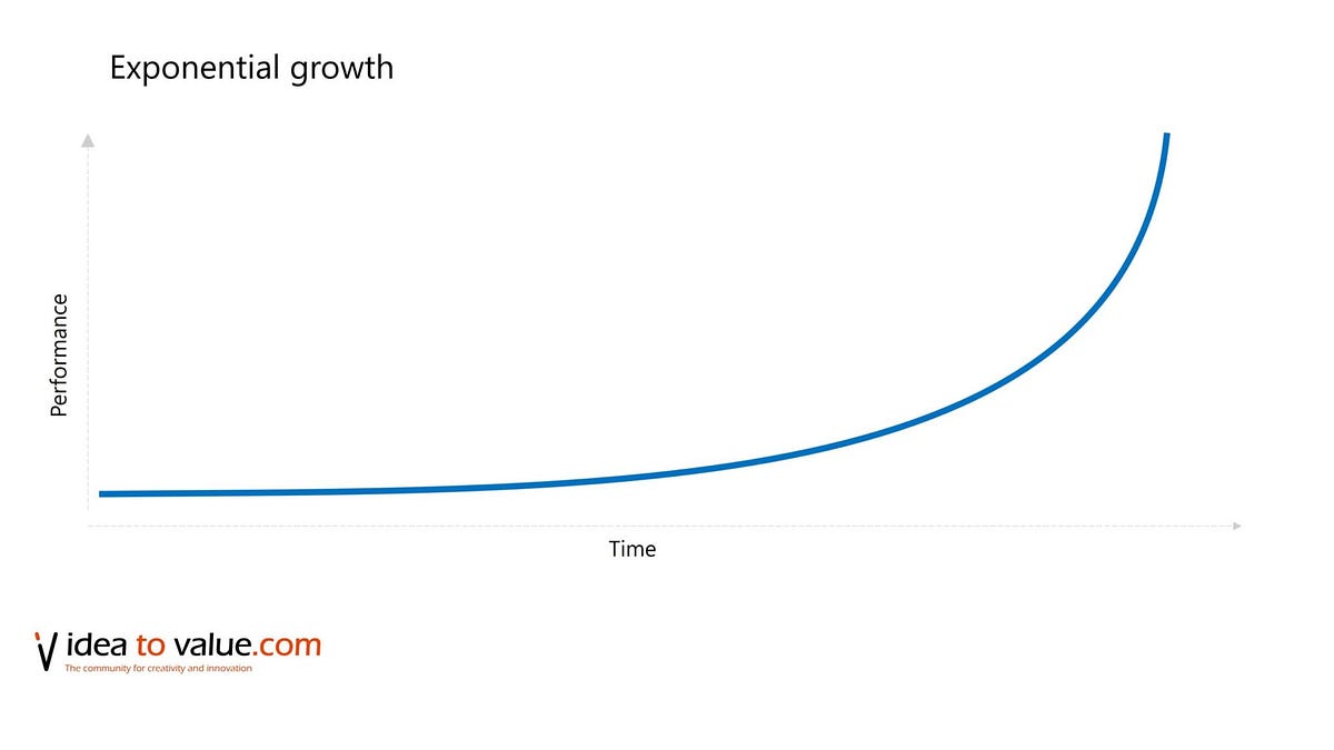 The Anxiety of the Exponential Growth of Technology | by Ruken Karakuş ...