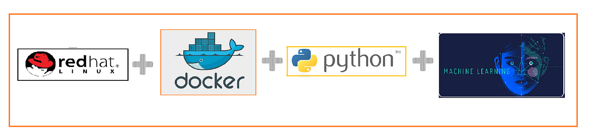 RUNNING MACHINE LEARNING MODEL FOR PREDICTING SALARY IN DOCKER ...