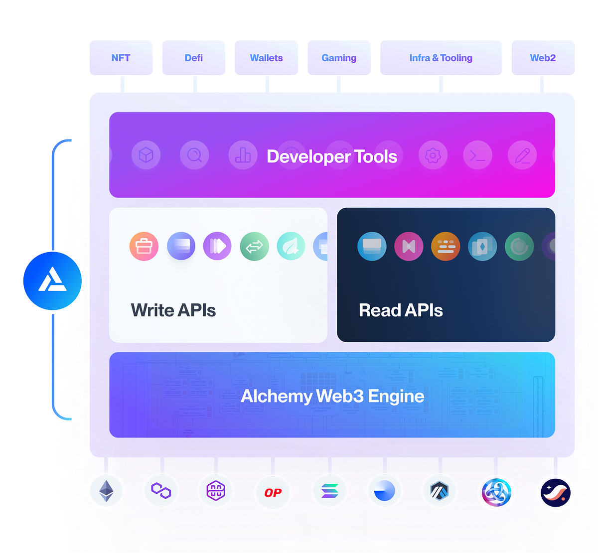 Set up your application on Alchemy | by Yuvraj kakkar | Medium