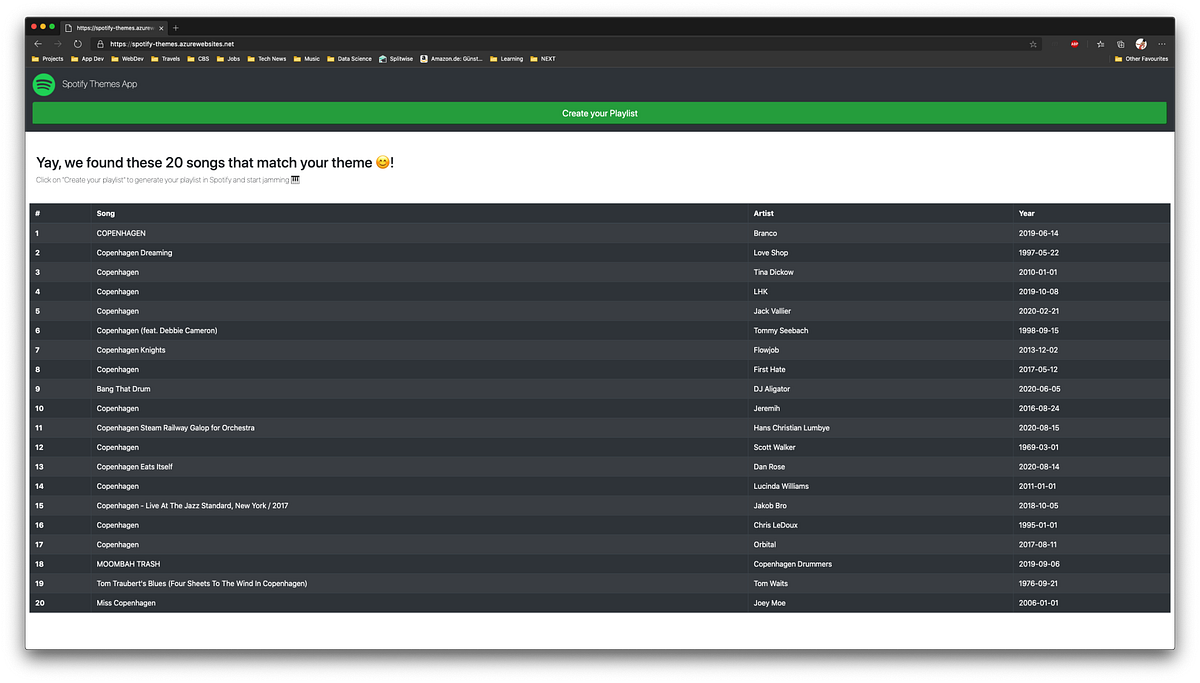 A (not so) short guide to using the Spotify API | by Cedric Mensah | Medium