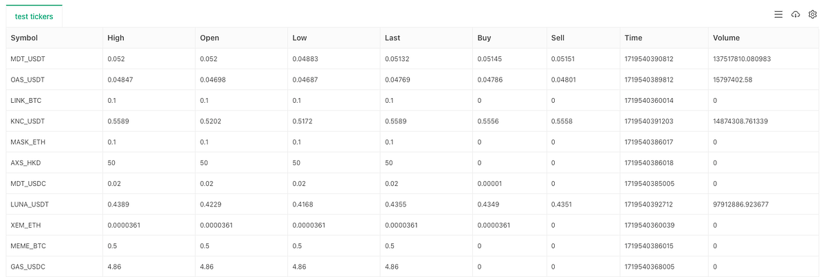 Detailed Explanation of FMZ Quant API Upgrade: Improving the Strategy Design Experience | by ...