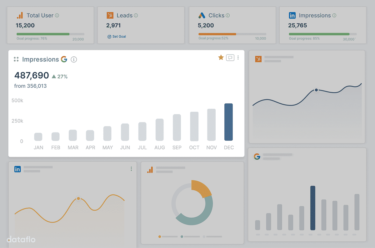 Databox vs. Klipfolio: Which Visualization Tool is Right for Marketers? | by Dataflo | dataflo ...