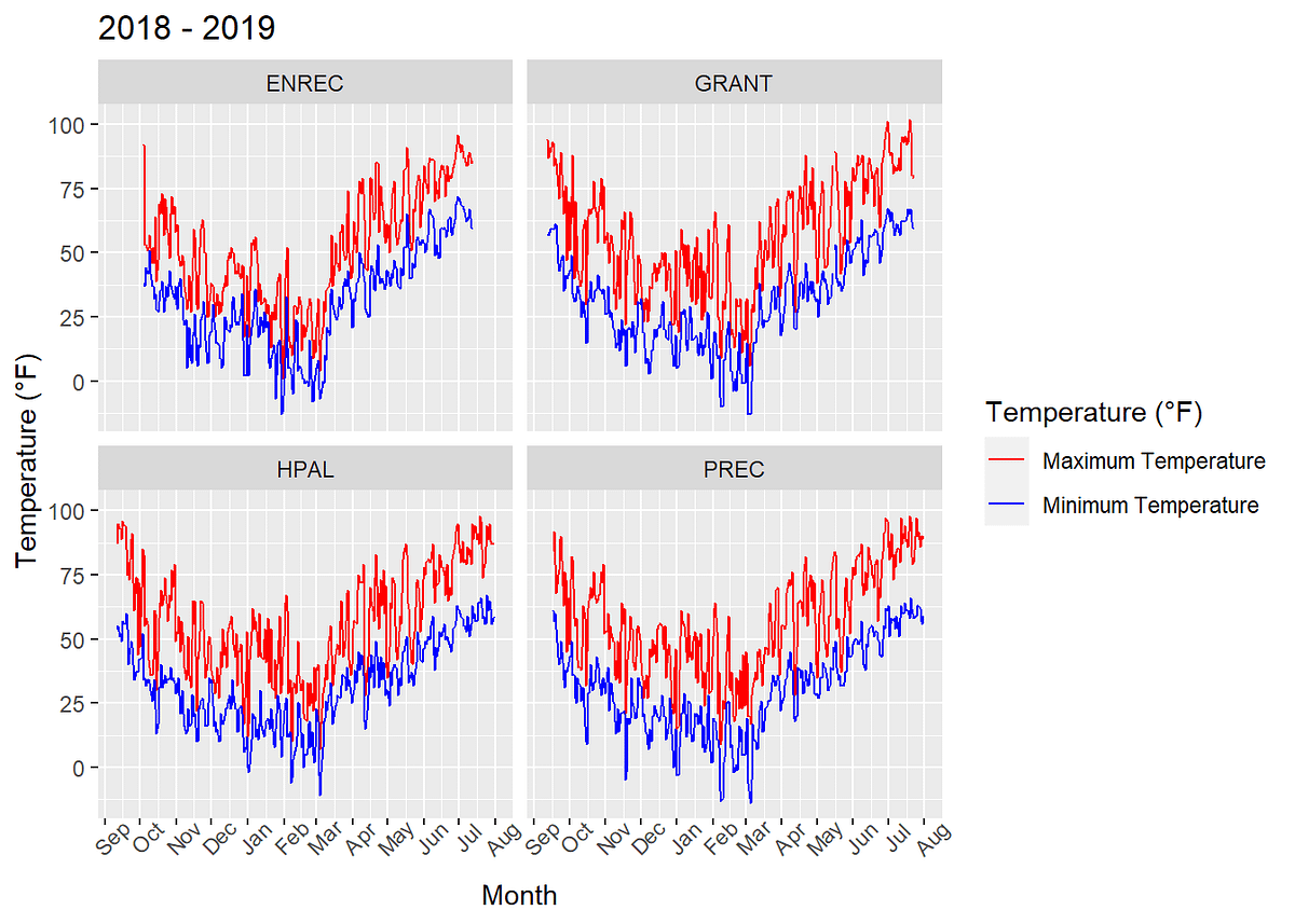 Time Series Analysis and Visualization in R (Part — 1) | by Saurav Das ...