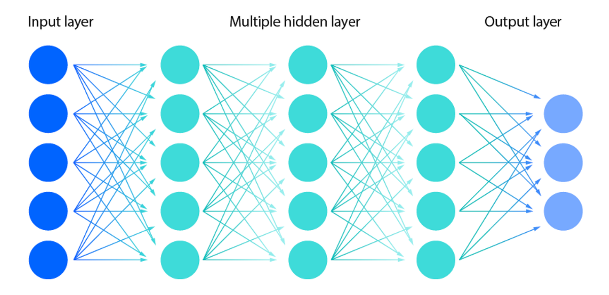 HackPack: Building an Image Classification Neural Network with Python ...