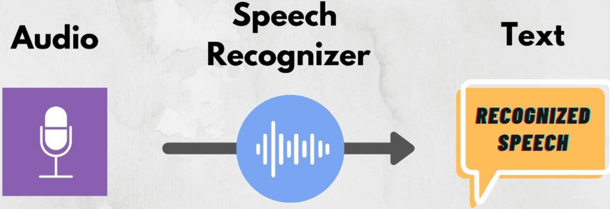 Exploring ASR Model Development: Fine-Tuning XLS-R Wav2Vec2 Model with Swahili Data | by Antony ...