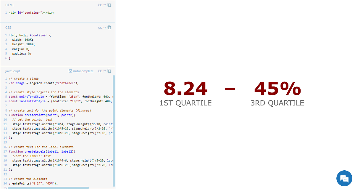 Figures Without Any Charts — JS Chart Tips | by AnyChart | Medium