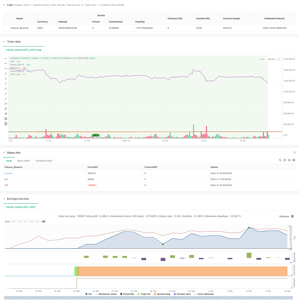 Multi-Indicator Trend Following and Volatility Breakout Strategy | by ...
